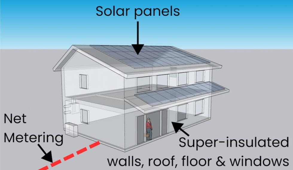 What is a Net Zero House - Legend Homes